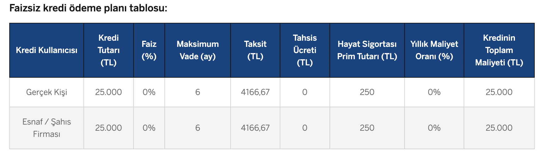 Garanti BBVA faizsiz kredi başvurusu nasıl yapılır? Garanti BBVA ne kadar faizsiz kredi veriyor ...